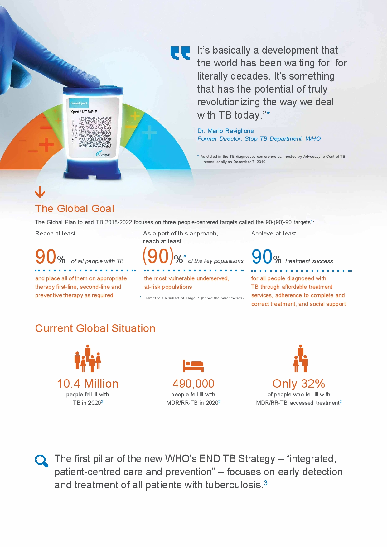 Bio-Trade International