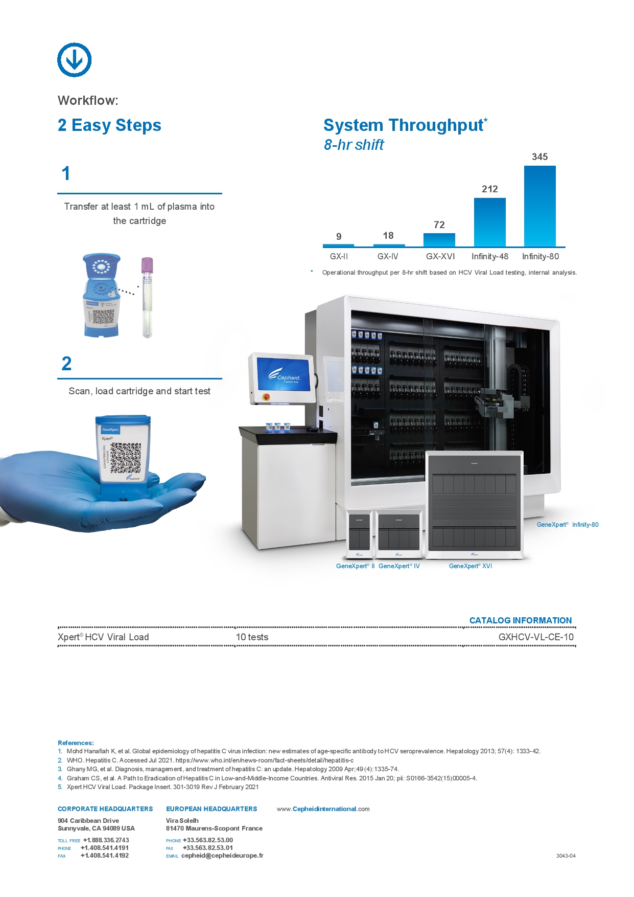 Bio-Trade International
