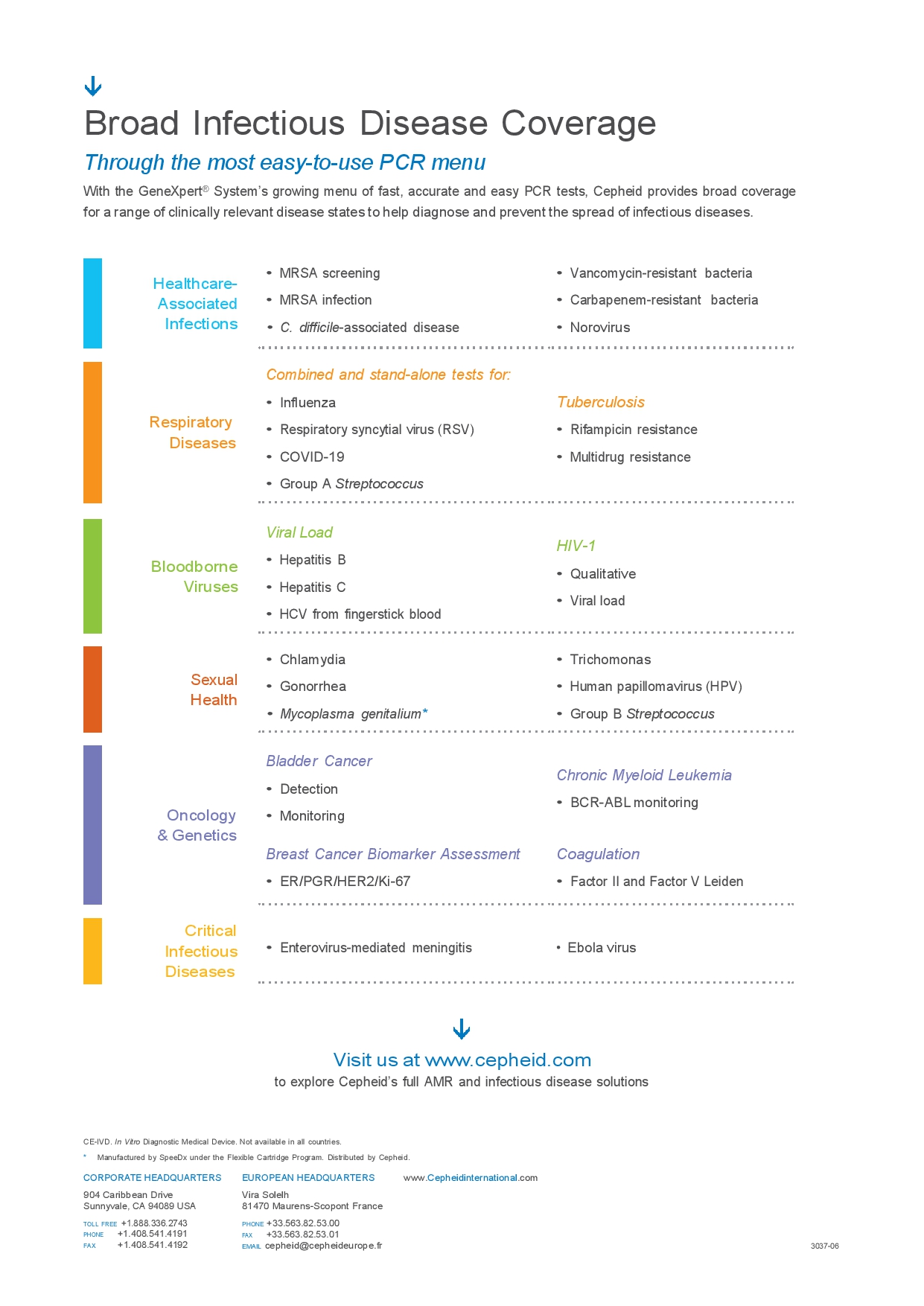 Bio-Trade International