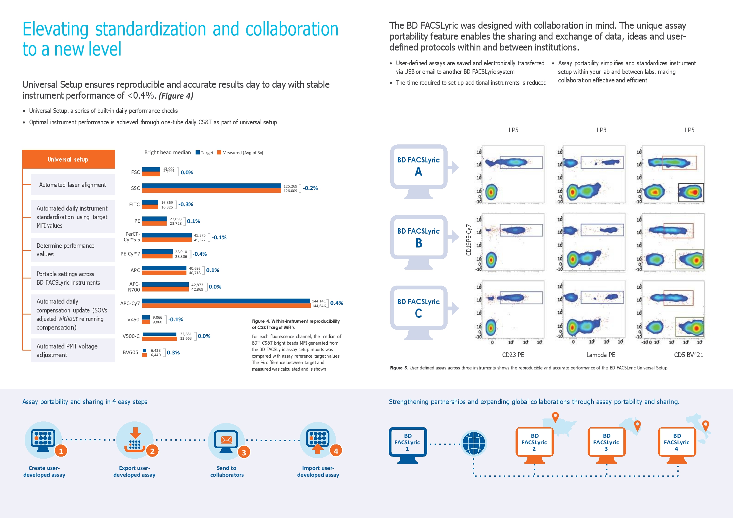 Bio-Trade International
