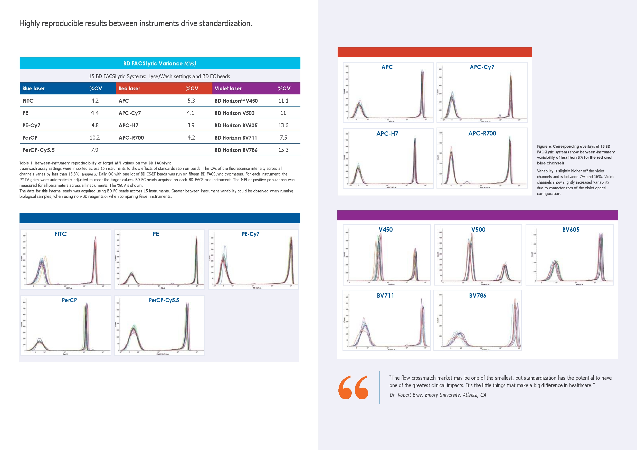 Bio-Trade International